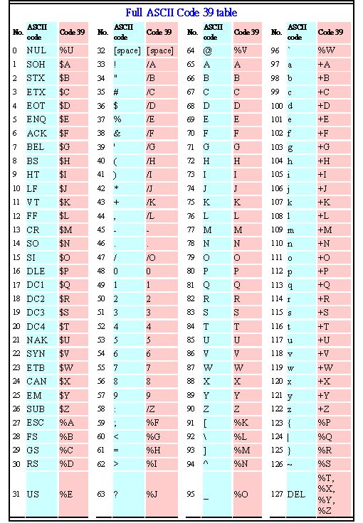 Full ASCII Code 39一覽表